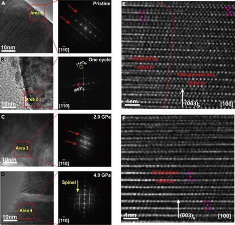 stacking sequence reordering and antisite defects formation under high