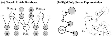 [논문 리뷰] On Diffusion Posterior Sampling Via Sequential Monte Carlo For Zero Shot Scaffolding Of