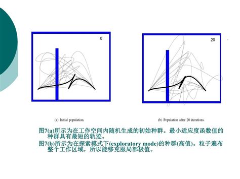 Ppt Robot Path Planning Using Particle Swarm Optimization Of Ferguson Splines Powerpoint