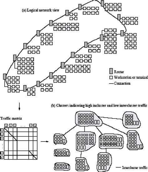 Figure 1 From Y Means Clustering Vs N Cp Clustering With Canopies For