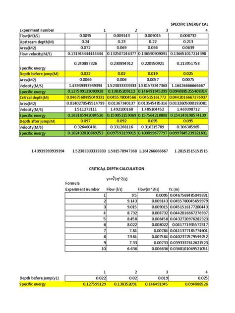 hydraulic jump reportt excel file pdf chemical engineering soft