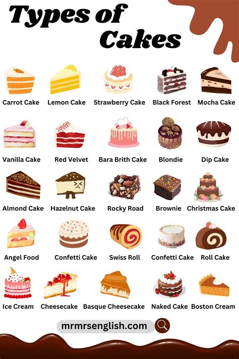Different Types Of Cakes Names In English And Their Pictures Types Of