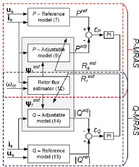 Figure 2 From Induction Motor Windings Faults Detection Using Active And Reactive Power Based