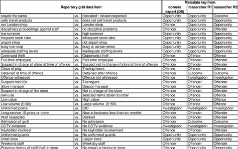 Extract From A Data Set Showing Metadata Assignments Download Scientific Diagram