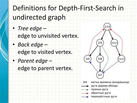 Bridges And Cut Vertices