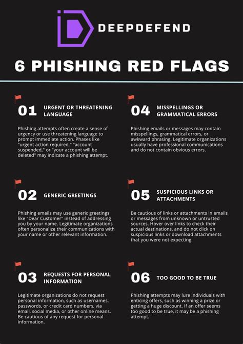 Cybersecurity Phishingprotection Iso27001 Securityawareness Datasafety Deepdefend