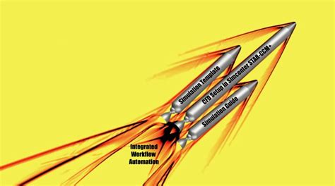 Simulation Guide And Simulation Template Your Ultimate Cfd