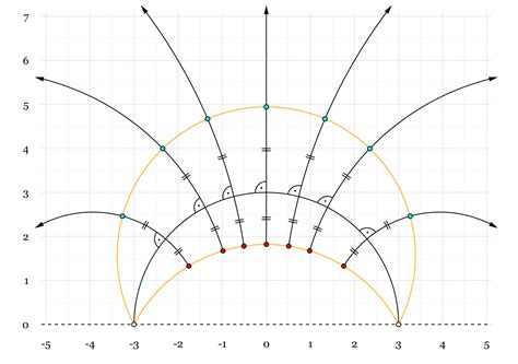 Figures Of Hyperbolic Geometry In The Poincaré Plane Igor Pro By Wavemetrics