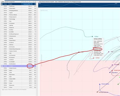 Rrg Script Using Price Weight Average Comparison Optuma Scripting
