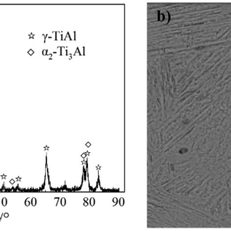 Microstructures And Phases Of Ti 48al 2cr 2nb Alloy A Xrd And B Sem In
