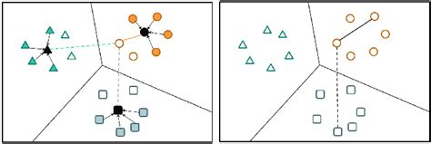 The Figure Illustrates The Core Difference Between Prototypical And
