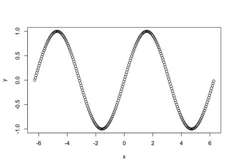 Chapitre 4 Visualisation Avec Ggplot2 Introduction à R Et à La