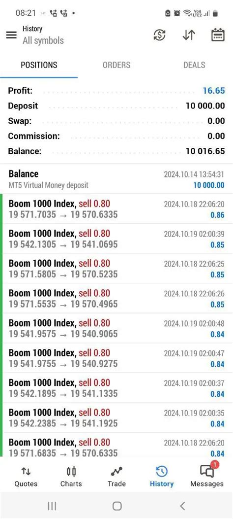 Deriv May Cry Ea Mt5 Shopea Precision Trading With Price Action