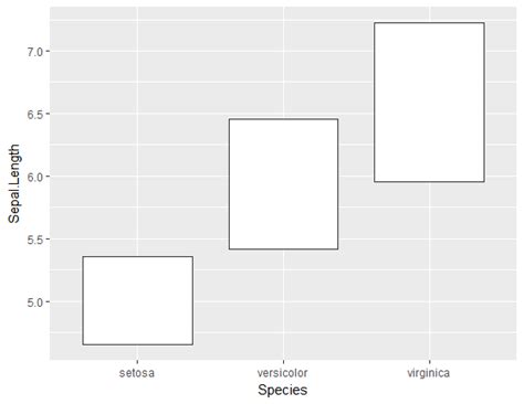 R How To Create A Customized Geom Box In Ggplot2 Stack Overflow