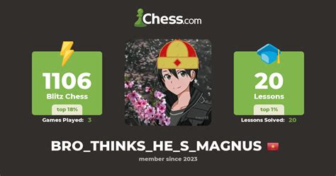 ĐẠi KiỆn TƯỚng Brothinkshesmagnus Chess Profile