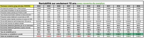 Maximisez Vos économies 🤑 Calculer Le Rendement Des Panneaux