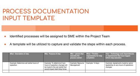 Process Documentation Templates Template Business PSD Excel Word PDF