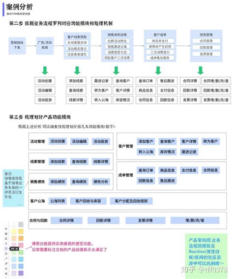 系统架构图是什么？怎么画 知乎