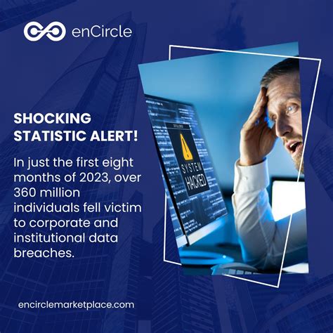 Encircle Marketplace On Linkedin Msp Cybersecurity Dataprotection Encirclemarketplace