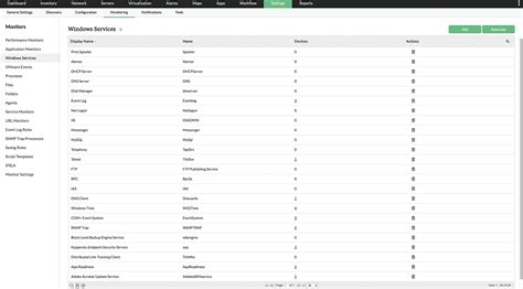 Microsoft Network Monitoring Software And Tools Manageengine Opmanager