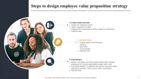 Evp Strategy Powerpoint Ppt Template Bundles Ppt Example