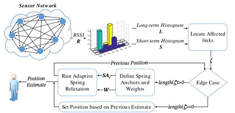 springloc algorithm overview download scientific diagram