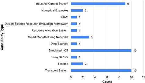 Model Based Trustworthiness Evaluation Of Autonomous Cyber Physical Production Systems A