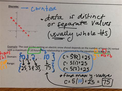 Discrete Vs Continuous NEW Math High School Math Equations ShowMe