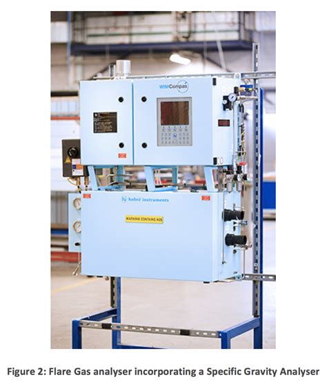 Composition Specific Gravity Analyser Relative Density Methane