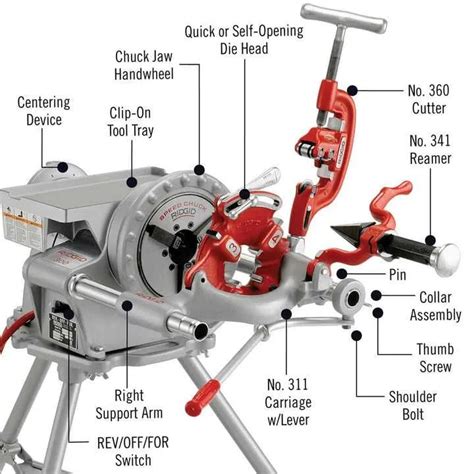 Ridgid 300 Threader Parts Diagram And Breakdown
