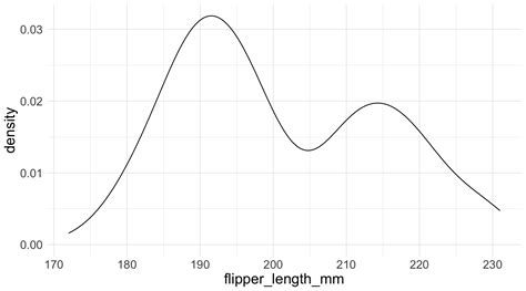 Data Viz Write A Title Here