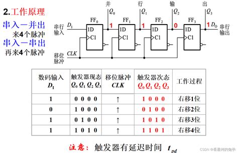 移位寄存器原理图51cto博客4位移位寄存器原理图