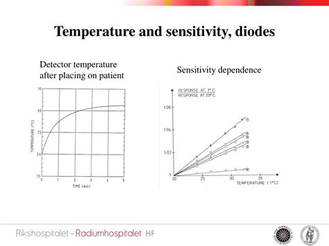 Ppt In Vivo Dosimetry Powerpoint Presentation Free Download Id9148619