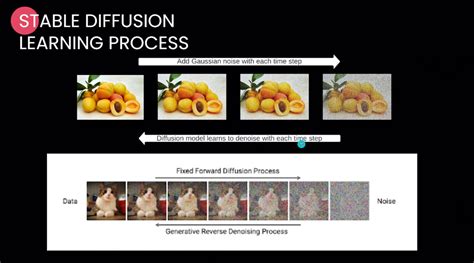 Stable Diffusion