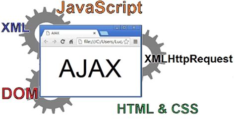 Pourquoi Utiliser Ajax Apcpedagogie