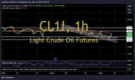 Wti Crude Oil Bounces Off Trendline Support To Trade At 7782