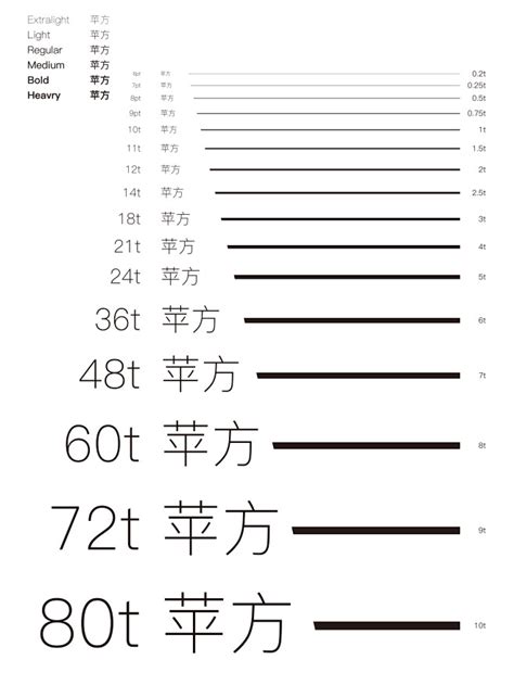 A4纸张印刷字体大小尺寸苹方