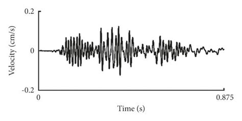 Wavelet Reconstruction And Error Based On Db8 A Original Blasting