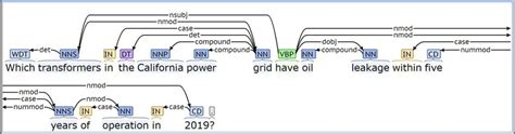 Example Of Dependencies Tree Download Scientific Diagram