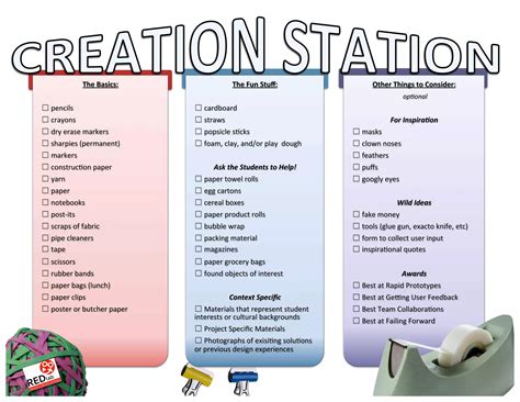 Classroom Creation Station Materials List Ppt