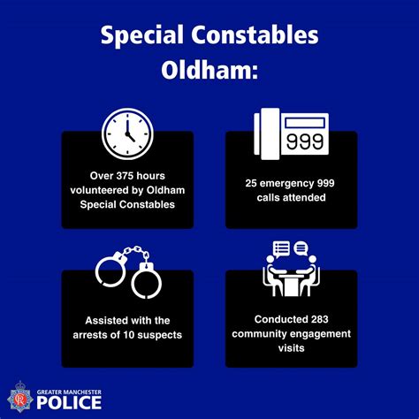 Throughout November Special Gmp Oldham Central