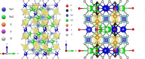 Schematic Crystal Structure Of Nvp Left And Nvpf Right Download Scientific Diagram