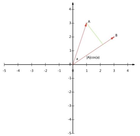模式识别系列｜特征降维 1 主成分分析pca 模式识别主成分分析法 Csdn博客
