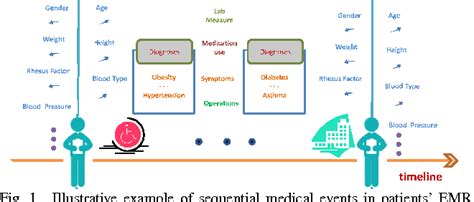 Figure 1 From Low Rank Sparse Feature Selection For Patient Similarity