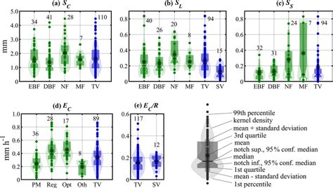 violin plots of parameter statistics based on a meta analysis of 183