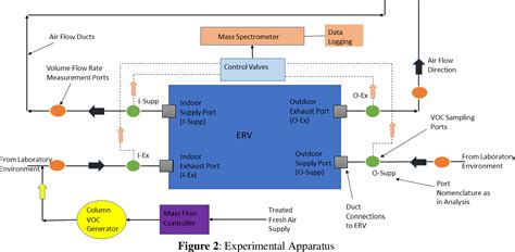 Figure 1 From Coupled Continuum Advection Diffusion Model For