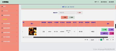 Nodejs毕业设计分享网站(express)做一个毕业设计网站开发 Csdn博客 Nodejs毕业设计分享网站(express)做一个毕业设计网站开发 Csdn博客