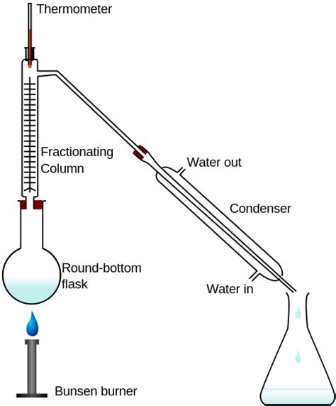 Difference Between Evaporation And Distillation Definition Process Chemistry Uses
