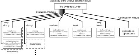 Figure 2 From A Modular Geometric Constraint Solver For User Interface