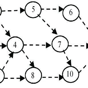 Route Request RREQ Operation Download Scientific Diagram